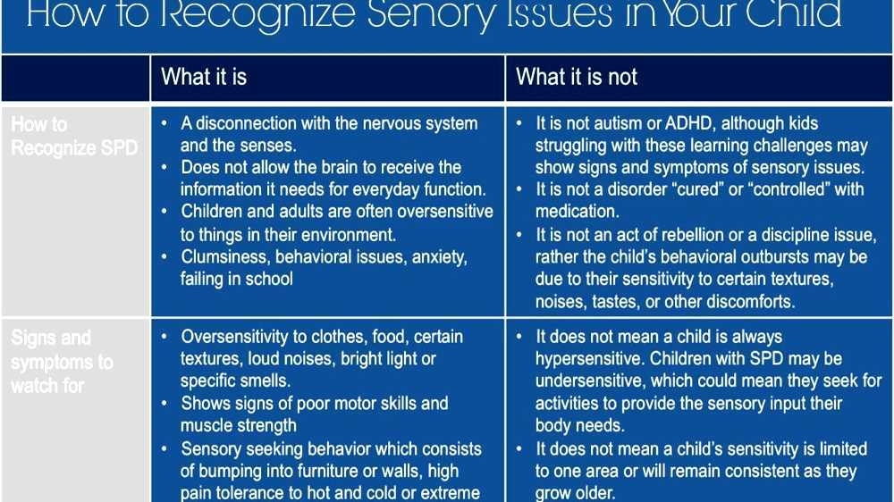 Sensory processing sensitivity