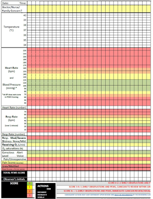 Paediatrics for Primary Care (and anyone else): Paediatric Warning ...