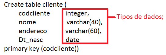 Banco de dados - Tipos de dados. - ♫ Resumos de diferentes assuntos que ...