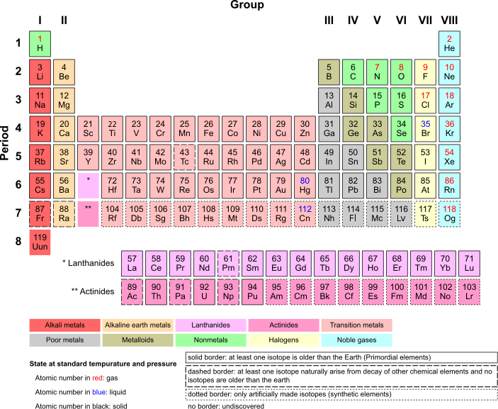 EduRise Teacher: Shortcut to remember first 31 elements of Periodic table