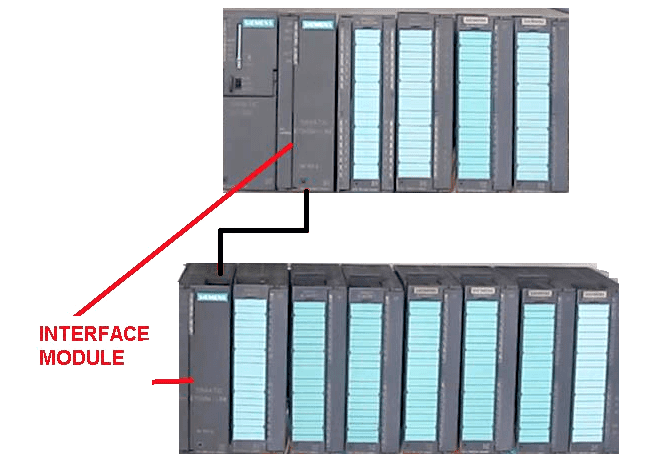 What is Interface Module in Siemens PLC?