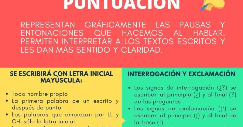 Las Reglas Ortográficas : SIGNOS DE PUNTUACIÓN