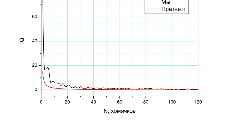 nestorix: Формула Пратчетта - 2