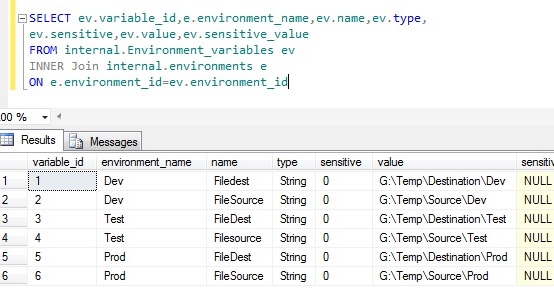 Microsoft Business Intelligence: Environment variables table in SSISDB
