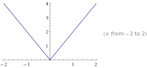 Pre-Calculus A 1st Hour, Fall 2012: The transformation of graphs