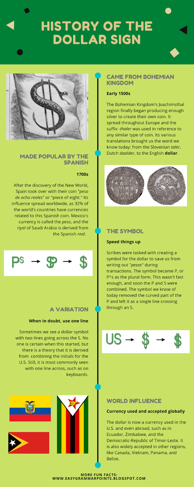 Easy Grammar Points: The History of the Dollar Sign