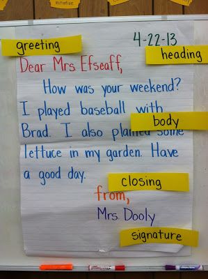 Parts Of A Letter Anchor Chart - Birthday Letter
