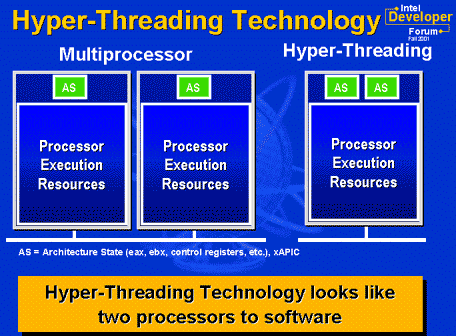 TechnoTeen: Hyper threading technology-Explained!