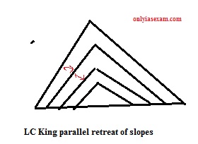 L.C King model of Landform Development | Geomorphology | Physical ...