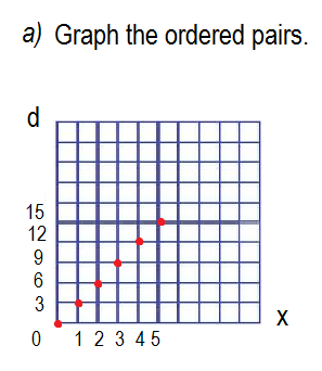 816 Math Blog (2012): Jullenne's Algebra Scribepost