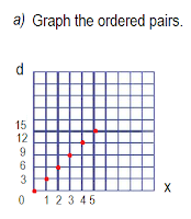 816 Math Blog (2012): Jullenne's Algebra Scribepost
