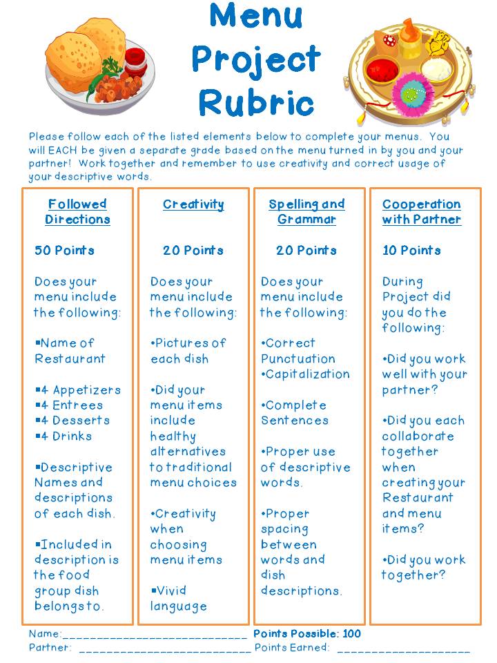 Mrs. Bushnell's 4th Grade: Rubrics