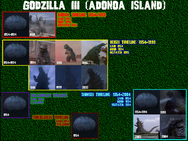 Cultist of Vertigo: Godzilla Continuity: Parachronic Homogeny part 1 ...