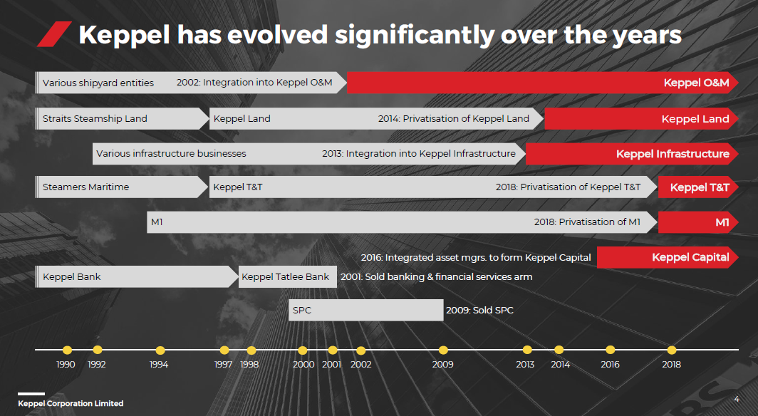 Create Wealth Through Long-Term Investing and Short-Term Trading ...