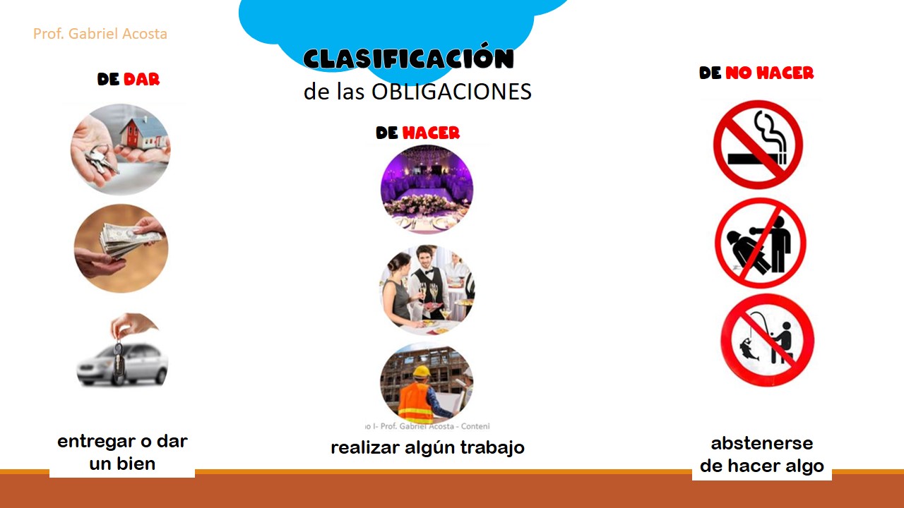 DERECHO I: Ficha N° 7 OBLIGACIONES