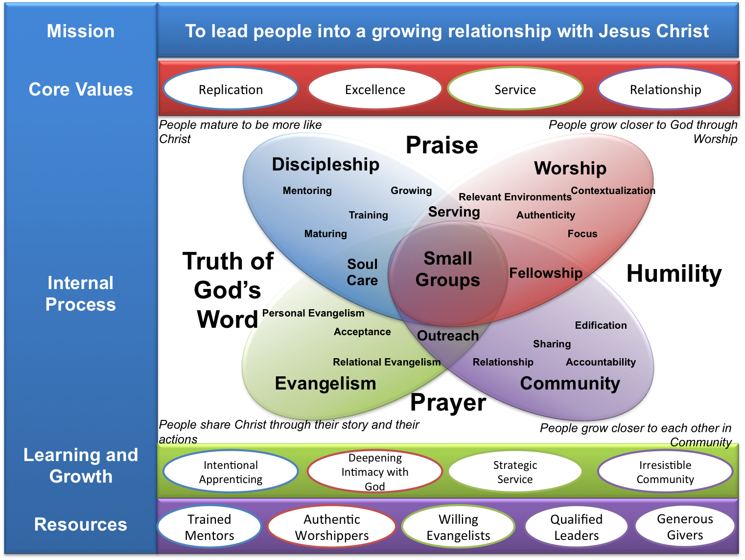 LifePoint Church in Northern Kentucky: Life Point Community Church ...