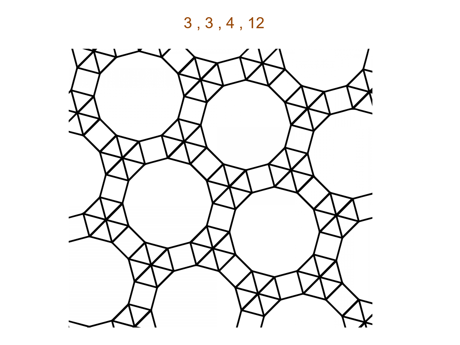 MEDIAN Don Steward mathematics teaching: regular dodecagons
