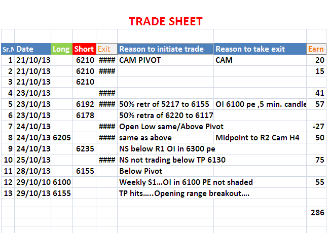 stock market technical analysis