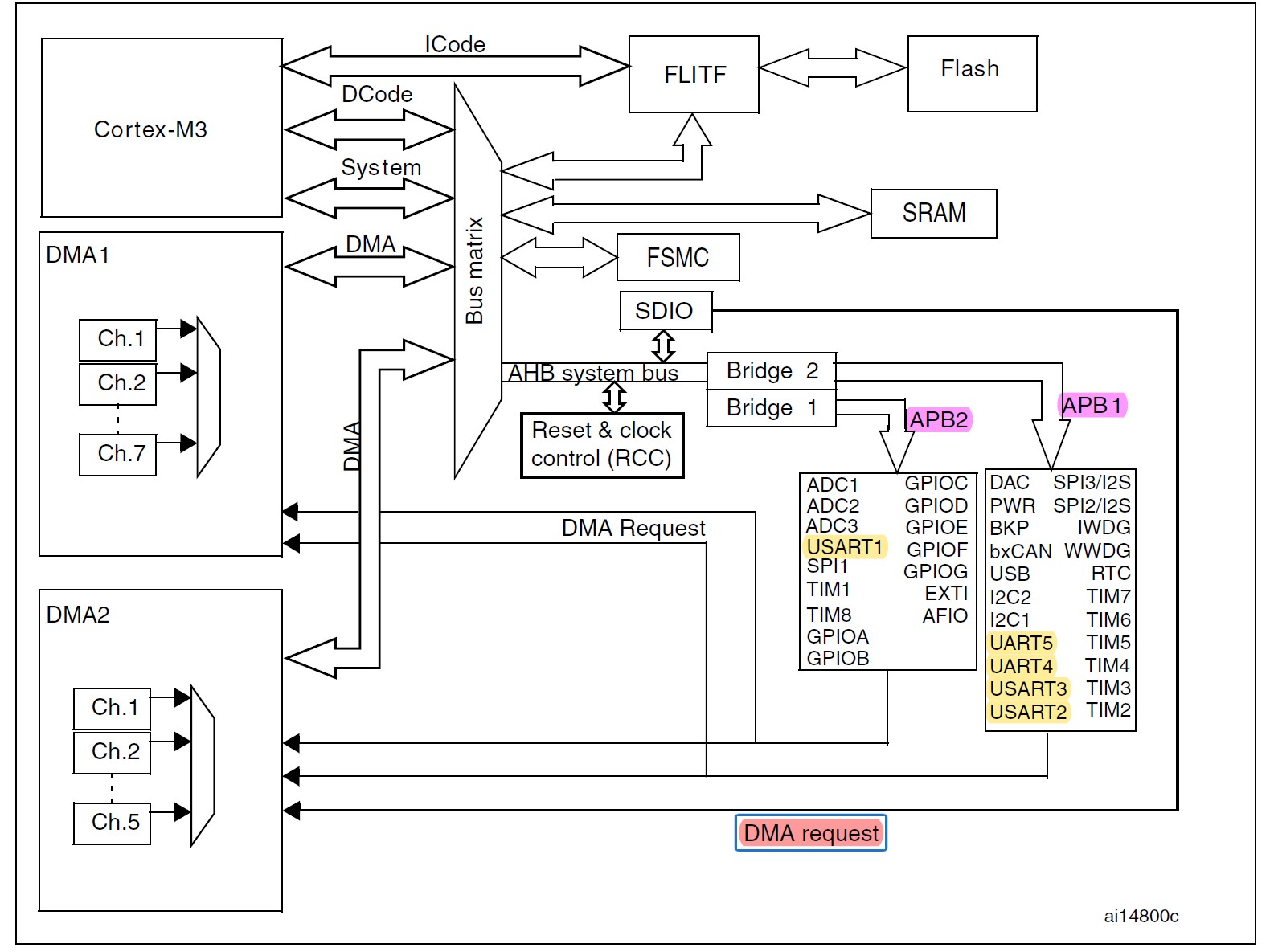 Stm32 Usart Pt1 Basic 1165