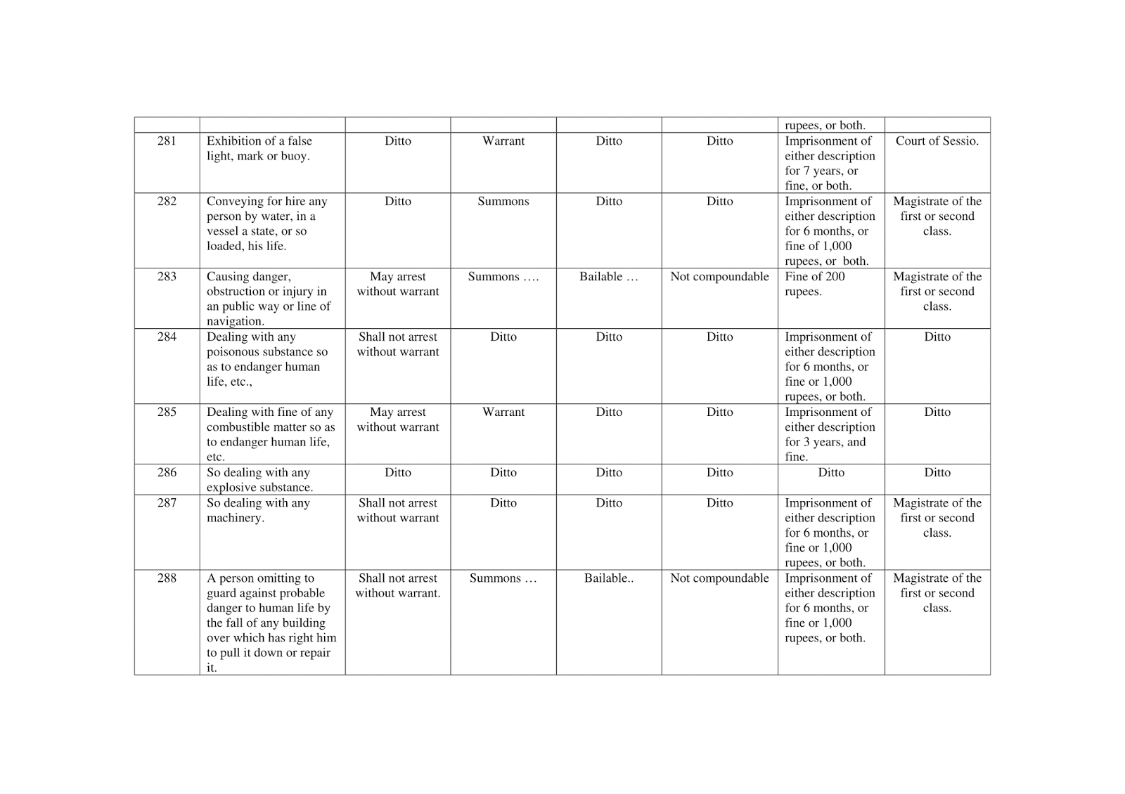 Code_of_Criminal_Procedure-schedules ~ LEGAL EYE LAW CHAMBER