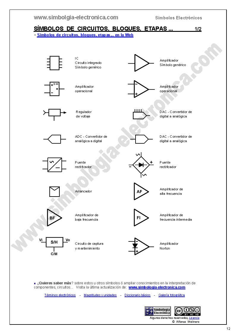 Símbolos Electrónicos: Símbolos de circuitos electrónicos, bloques ...