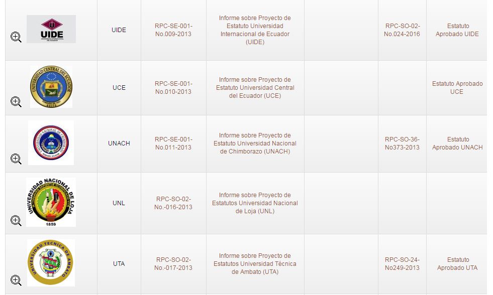 Centralino sin problemas: ESTATUTO UNIVERSITARIO UCE 2016 APROBADO POR ...