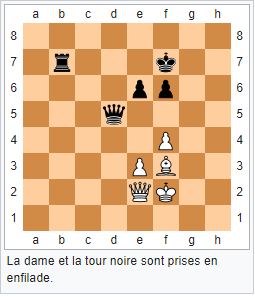 ABC : ECHECS: Tactique : des coups bien répertoriés