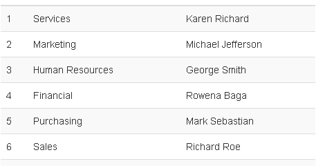 How to Fetch Data from Database in CodeIgniter