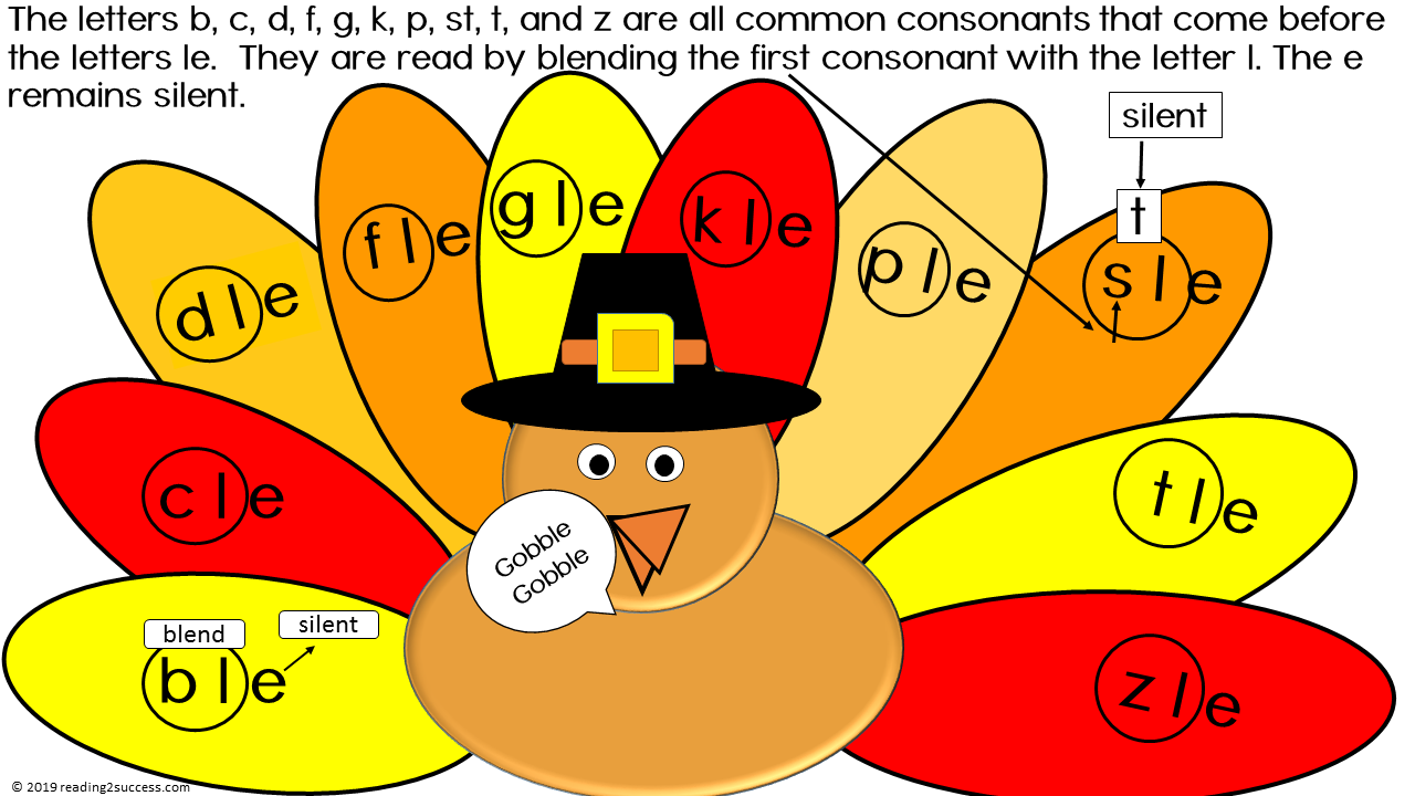 Reading2success: Consonant -le Pattern: ble, cle, dle, fle, gle, kle ...