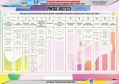 SK SERIBONG: OPPM & PINTAS TS25