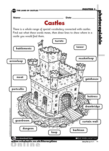 Morsel Tidbits: Medieval/Fantasy Resources for Your Classroom Theme: Part 1