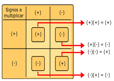 ORTEGA : numeros con signos