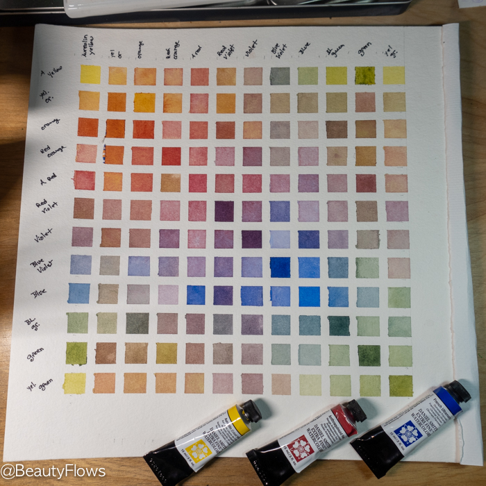 Beauty Flows: Watercolor Chart