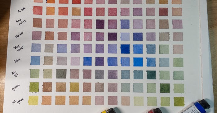 Beauty Flows: Watercolor Chart