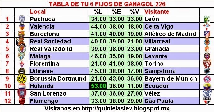 Quinielas.lev: Quiniela Ganagol 226 de Mexico.