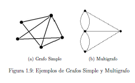Teoría de la computacion: Tipos de Grafos