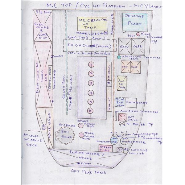 Face to face with engine room | Marine InfoSite