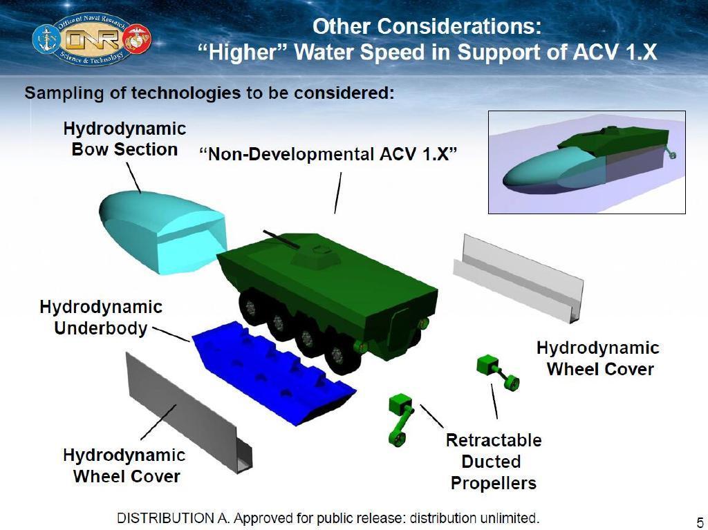SNAFU!: Blast from the past. ACV 1.2 / 2.0 Design Concepts (add-on ...