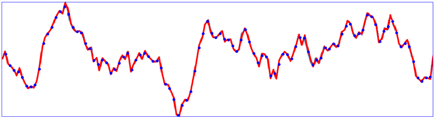Dr. Tariq Javid's blog: Graph2Data in Python with Bounding Box and ...