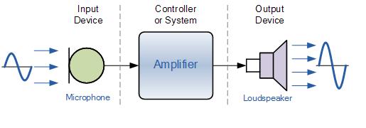 Modern Vehicle Technology