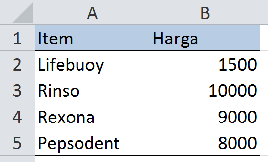 Format Angka Rupiah pada Excel ~ Sinau Excel