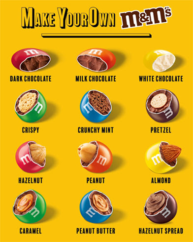 Mundo Das Marcas: M&M's