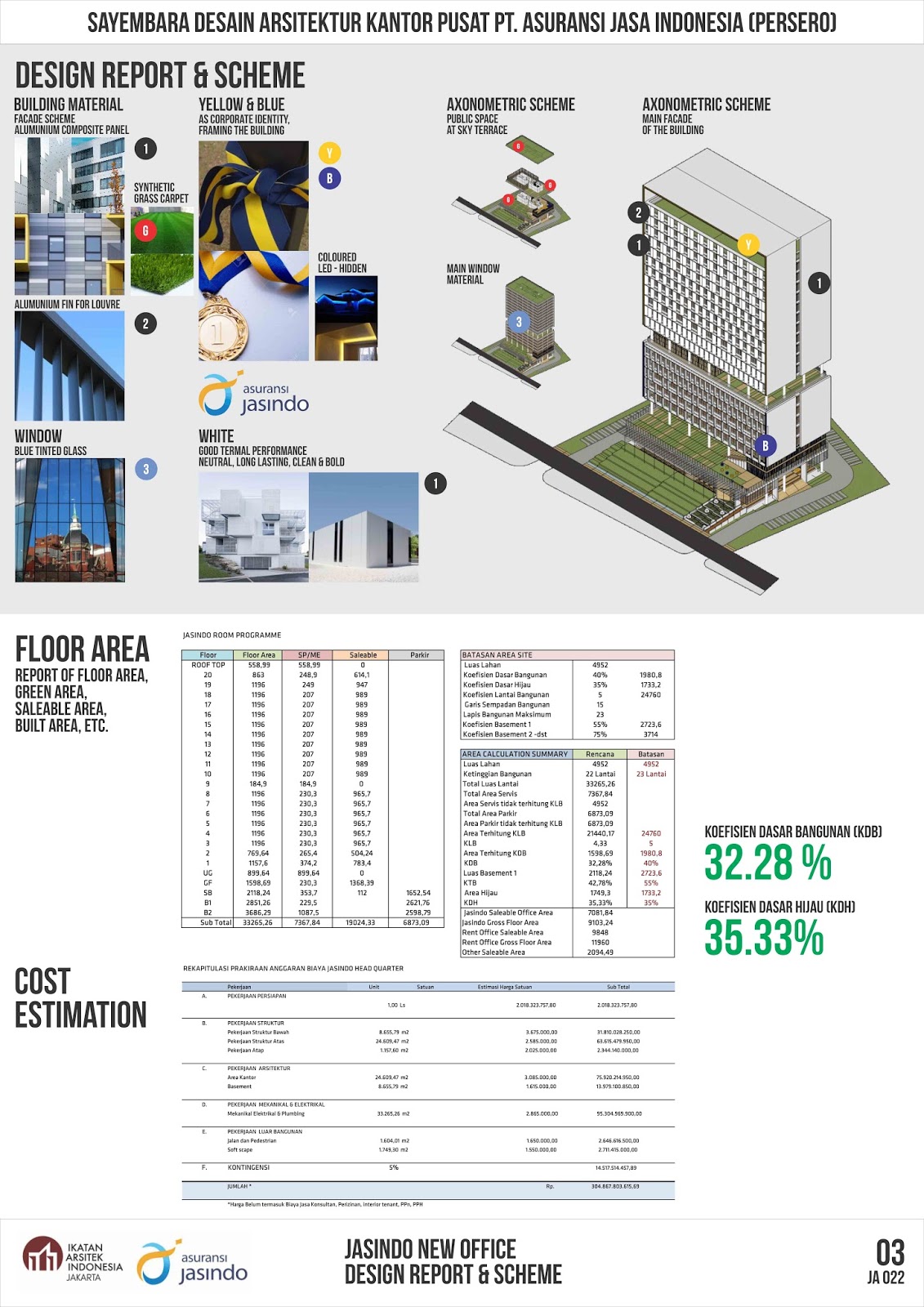 hanjavacana: The Urban Frame - Sayembara Desain Gedung Kantor Pusat PT ...