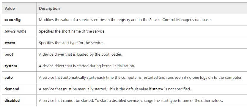 Tips and Tricks: Configure how a service is started
