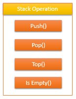 Stack