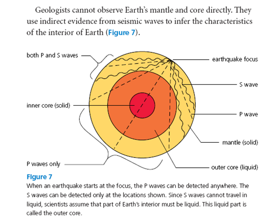 Mrs. Remis' Earth Science Blog - 6th grade: EARTHQUAKES