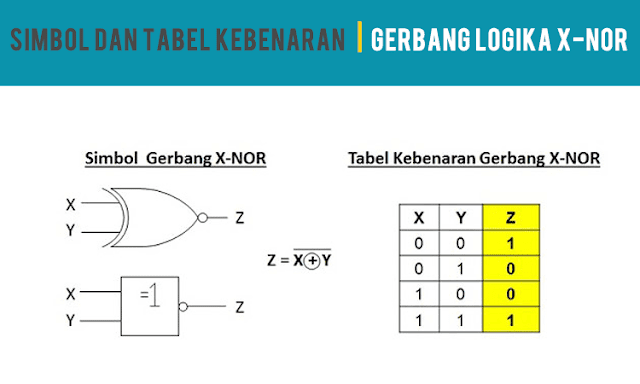 Pengertian Gerbang Logika Dasar | Syarat Menjadi Teknisi Elektro