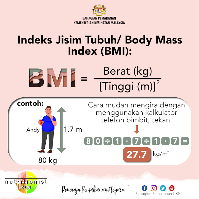 National Cancer Society of Malaysia, Penang Branch: BMI Body Mass Index