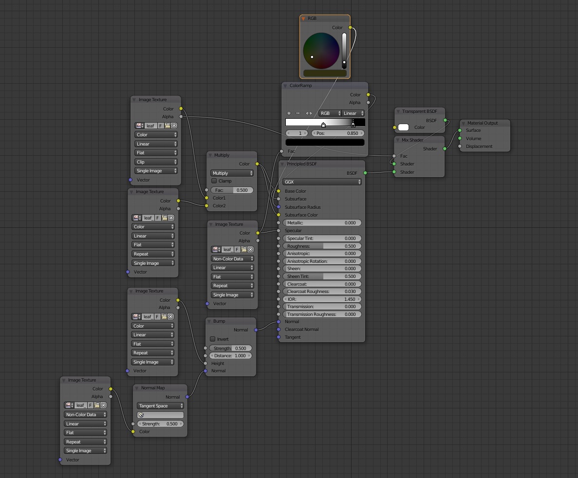 Create Realistic Tree Leaves in Blender With Subsurface Scattering
