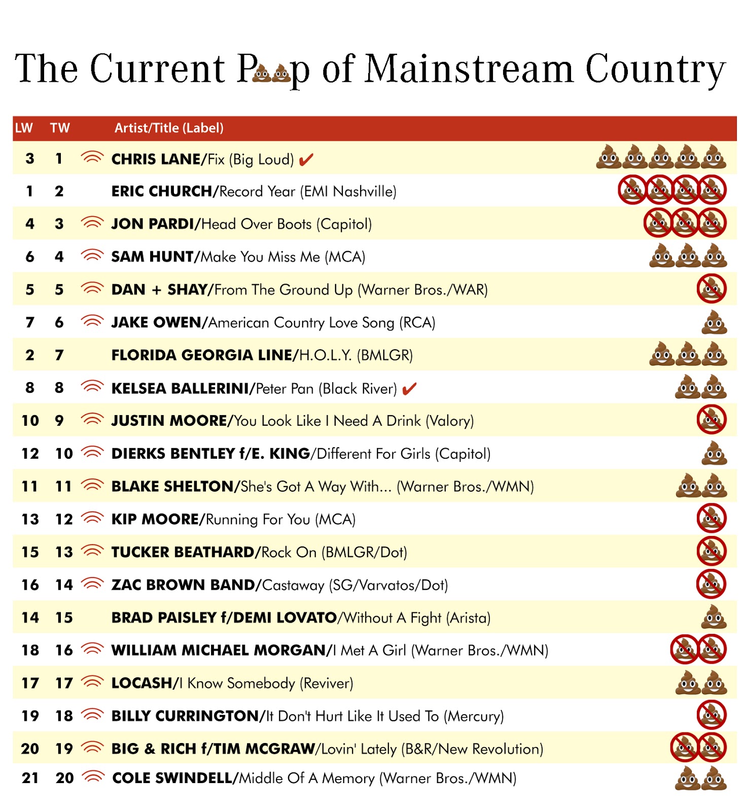 Farce the Music: The Current Poop of Mainstream Country Music